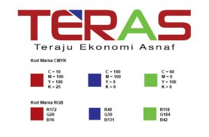 Konsep Logo – TERAS